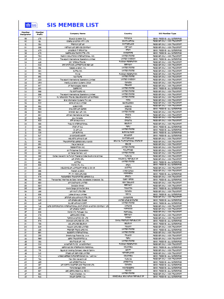 Sis Member List | PDF | Airlines | Transport Companies