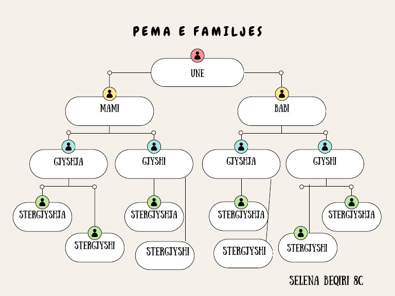 Pema E Familjes: Stergjyshi Stergjyshi | PDF