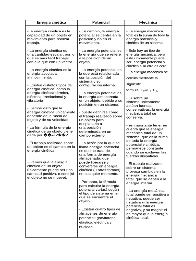 CUADRO COMPARATIVO DE CINEMATICA | PDF | Energía cinética | Energía potencial
