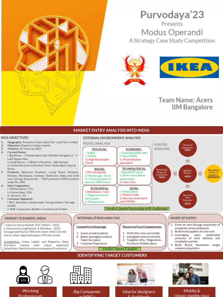 63d95c3bb9bae Acers Piyush Iim Bangalore | PDF | Pricing | Warehouse