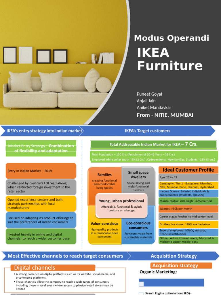 Team Lakshya Nitie Mumbai Modus Operandi | PDF