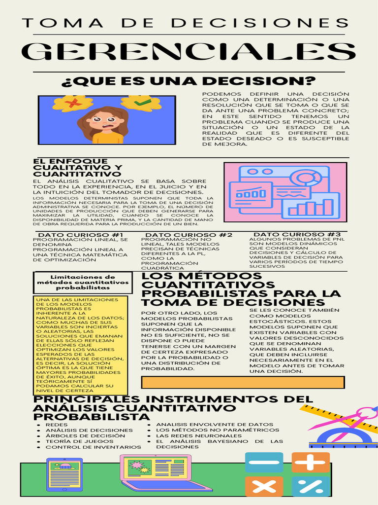 Infografía Toma de Decisiones Gerenciales | PDF | Toma de decisiones | Datos