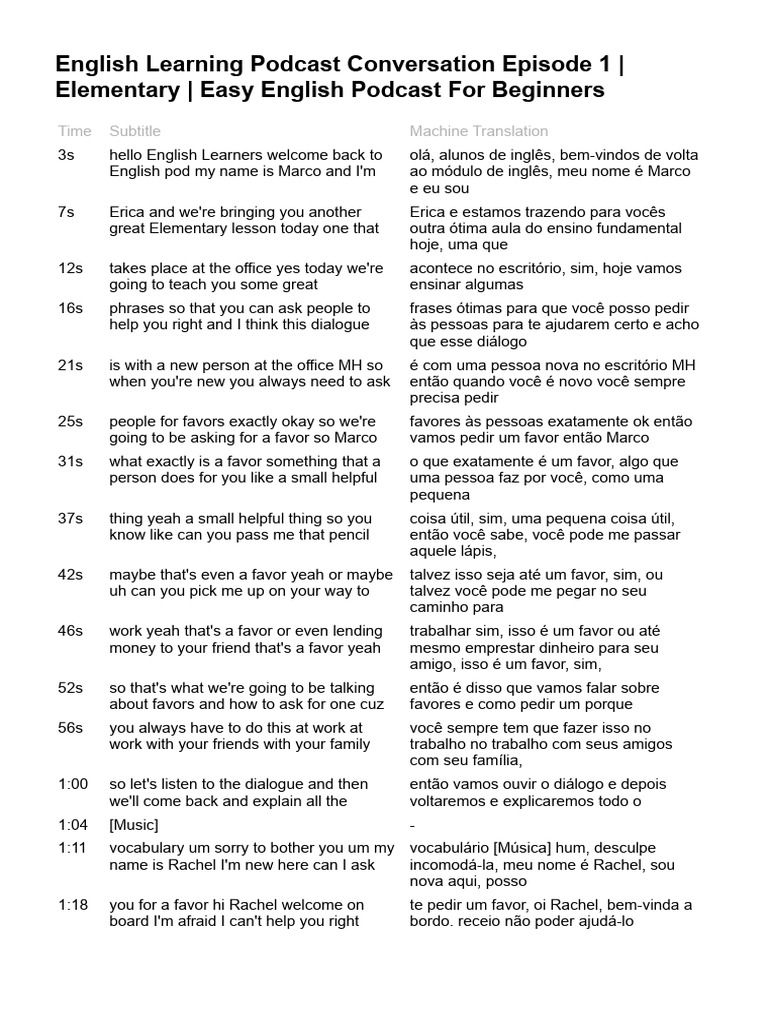 English Learning Podcast Conversation Episode 1 - Elementary - Easy English Podcast For ...