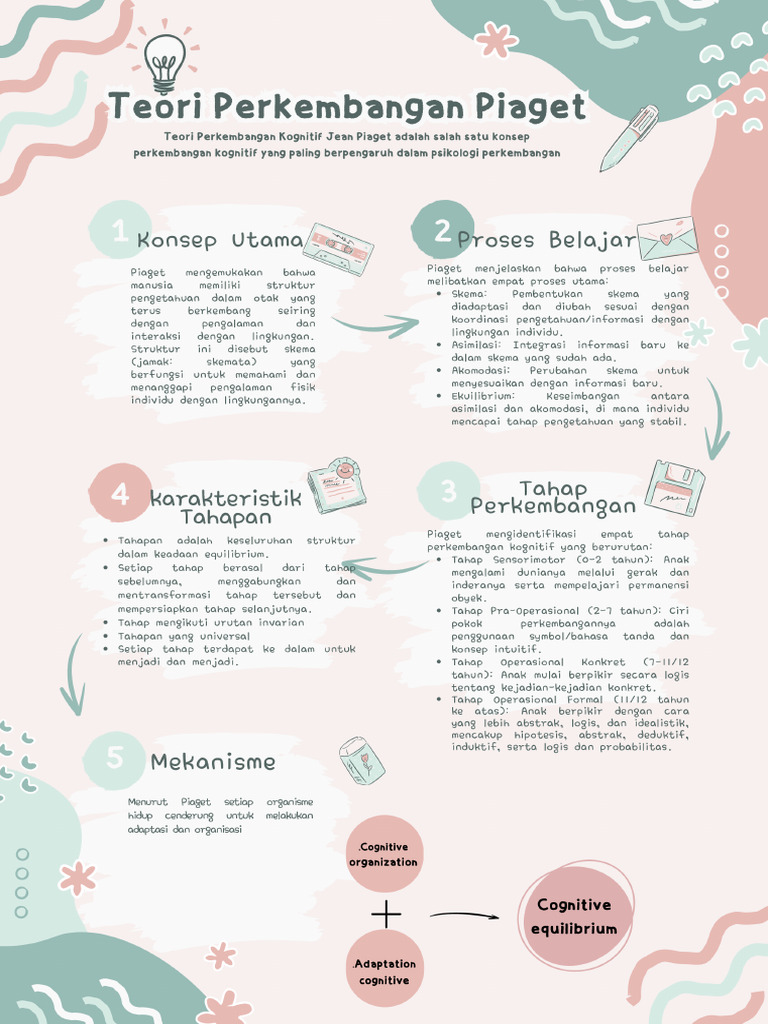Mind Mapping Teori Perkembangan Jean Piaget | PDF