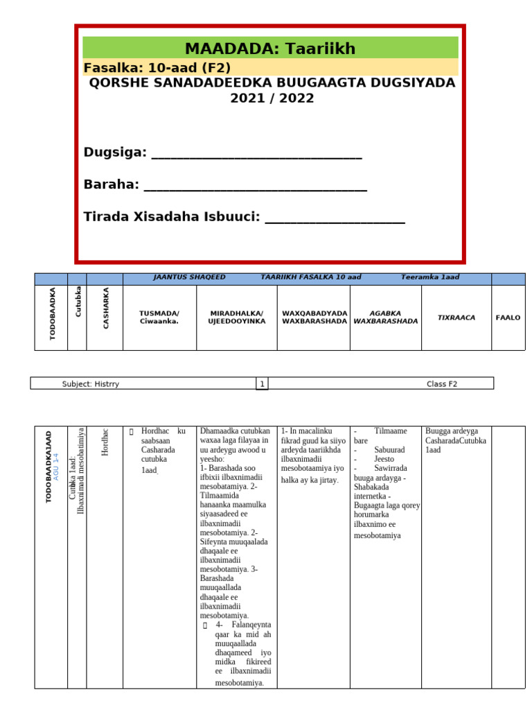 History Form 2 | PDF