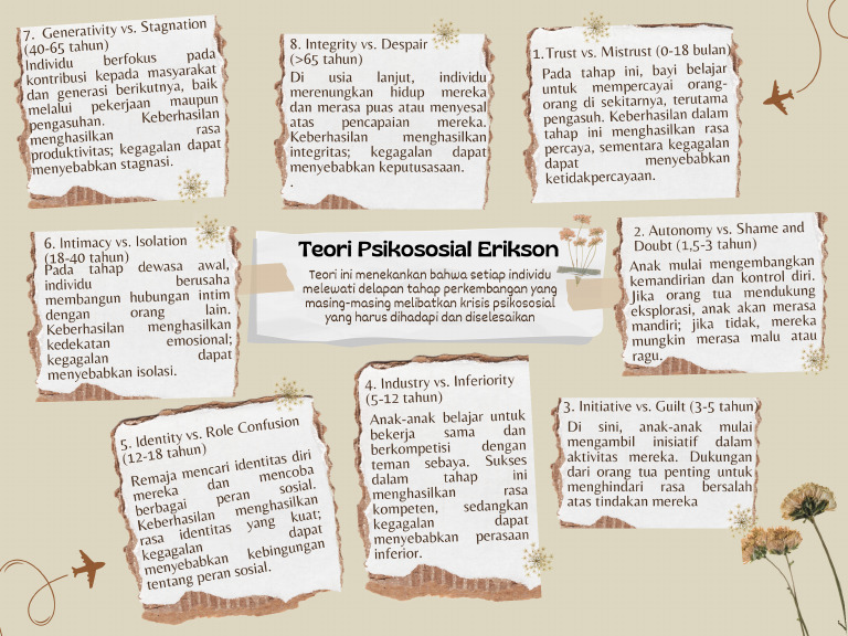 Mind Mapping Teori Perkembangan Psikososial Erikson | PDF