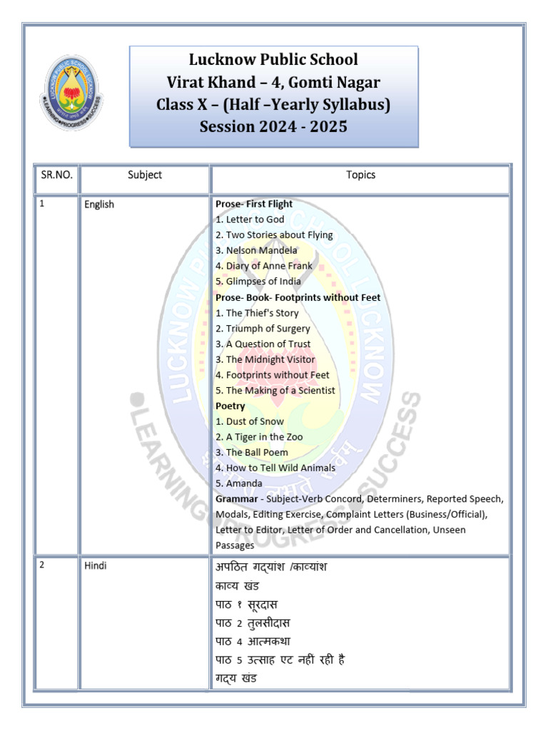 CLASS X HALF YEARLY SYLLABUS 2024_2025 | PDF | Equations | Mathematics