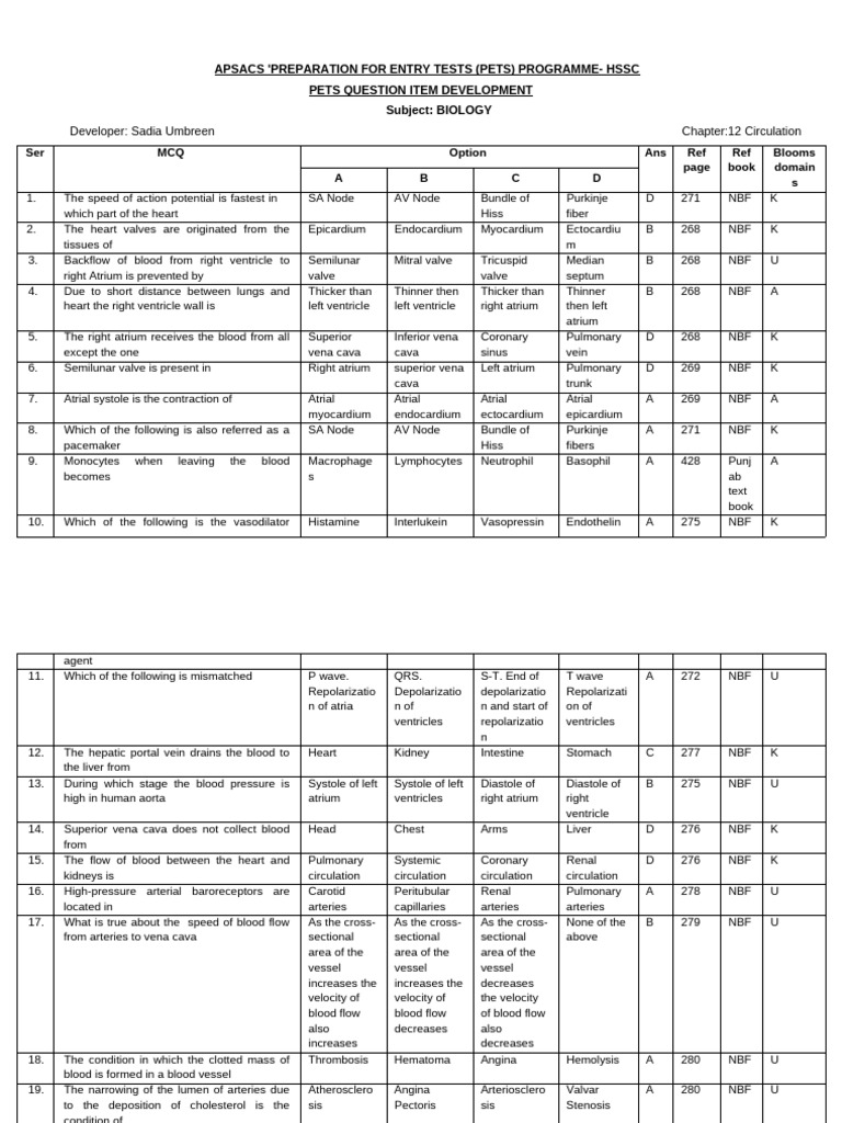 Pets Mcqs CH 12 Circulation Done | PDF | Atrium (Heart) | Heart