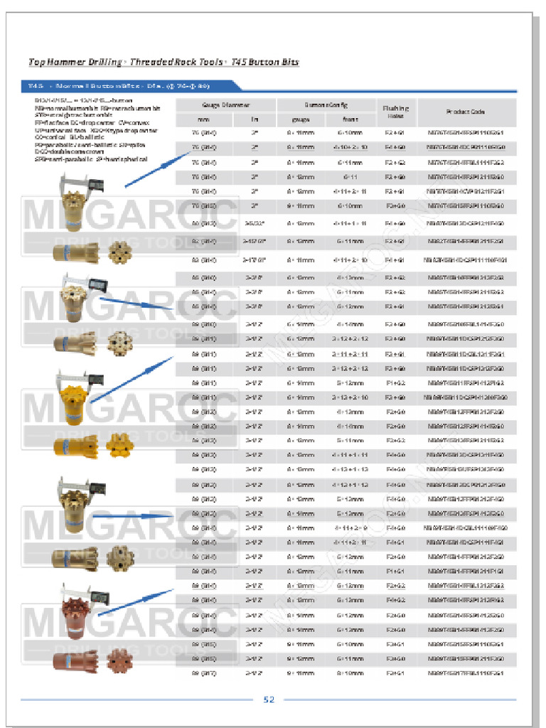 megaroc.ent T45-76 89 button bits | PDF