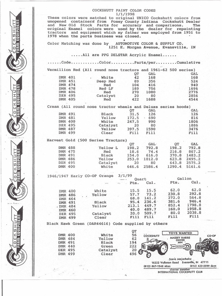 Cockshutt Machinery Color Codes | PDF | Agricultural Machinery | Heavy ...