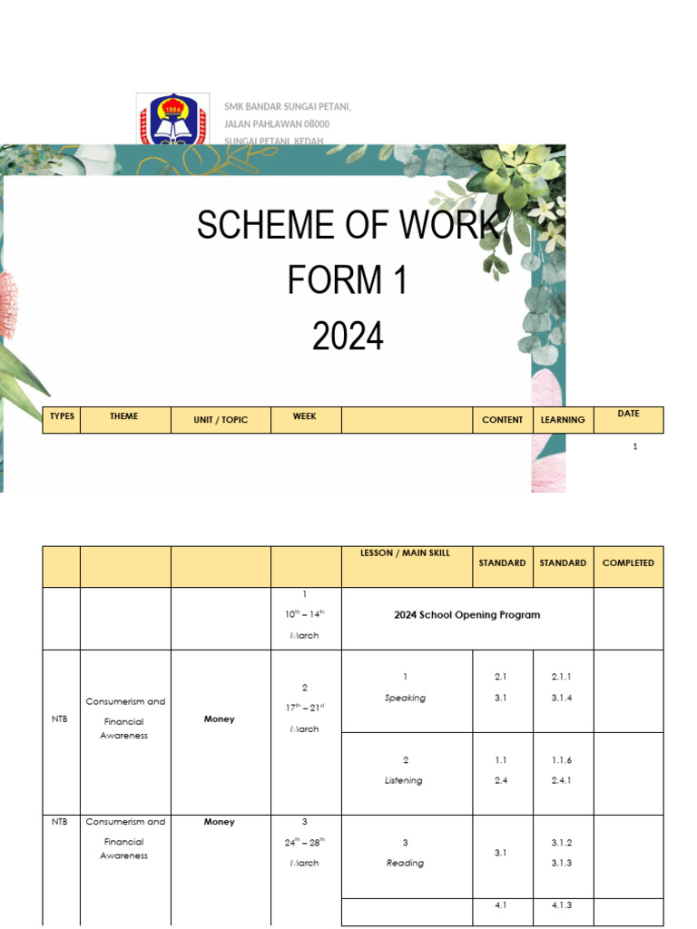 RPT Bahasa Inggeris Form 1 2024 | PDF | Linguistic Morphology | Languages
