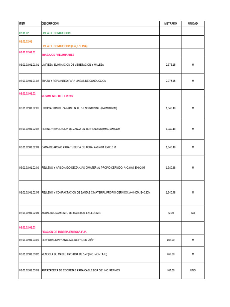 nuevo | PDF | Tubería (transporte de fluidos) | Plomería