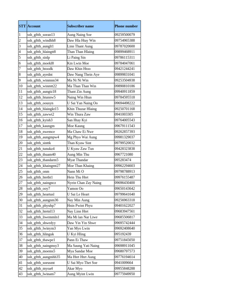 Pet Ring FTTH (2.9.2024) | PDF | Myanmar | Politics Of Myanmar