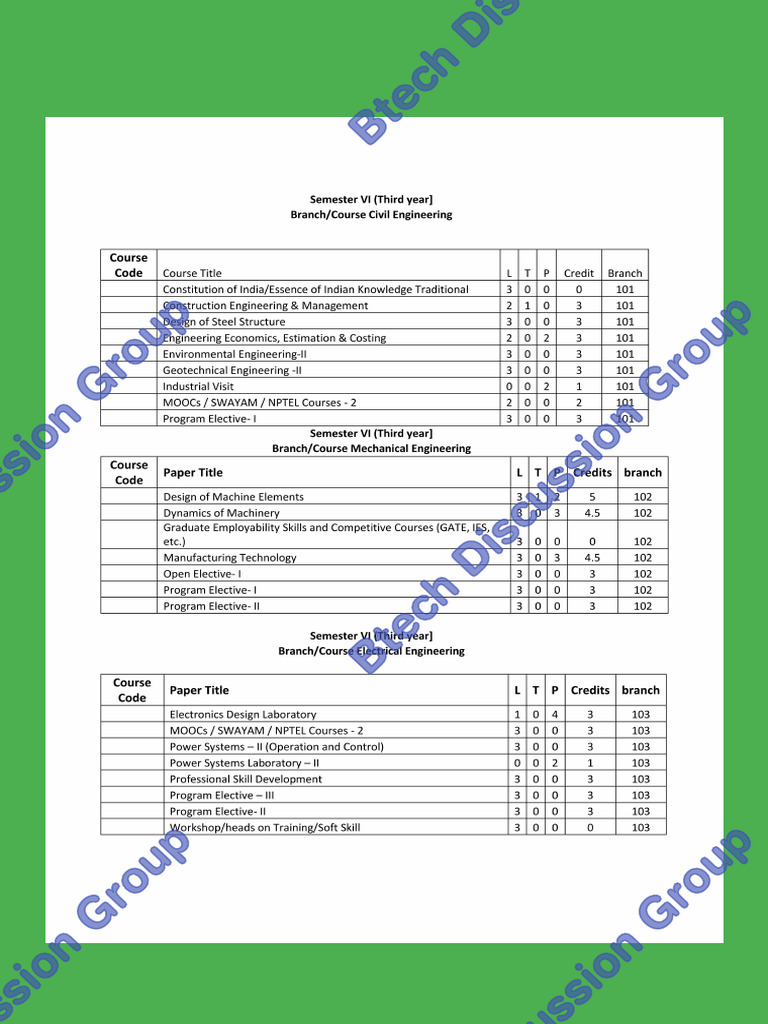 Btech 6th Semester Syllabus All Branch | PDF