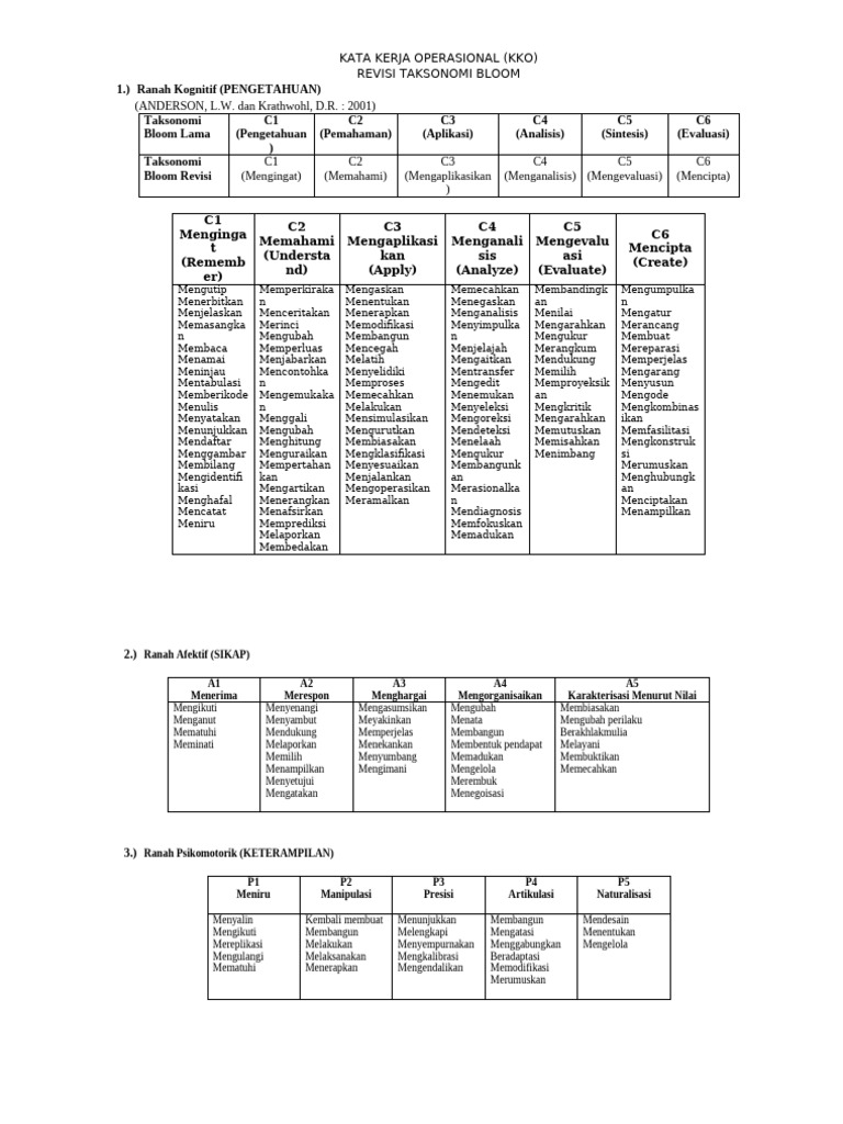KKO Revisi Terbaru 2022 | PDF