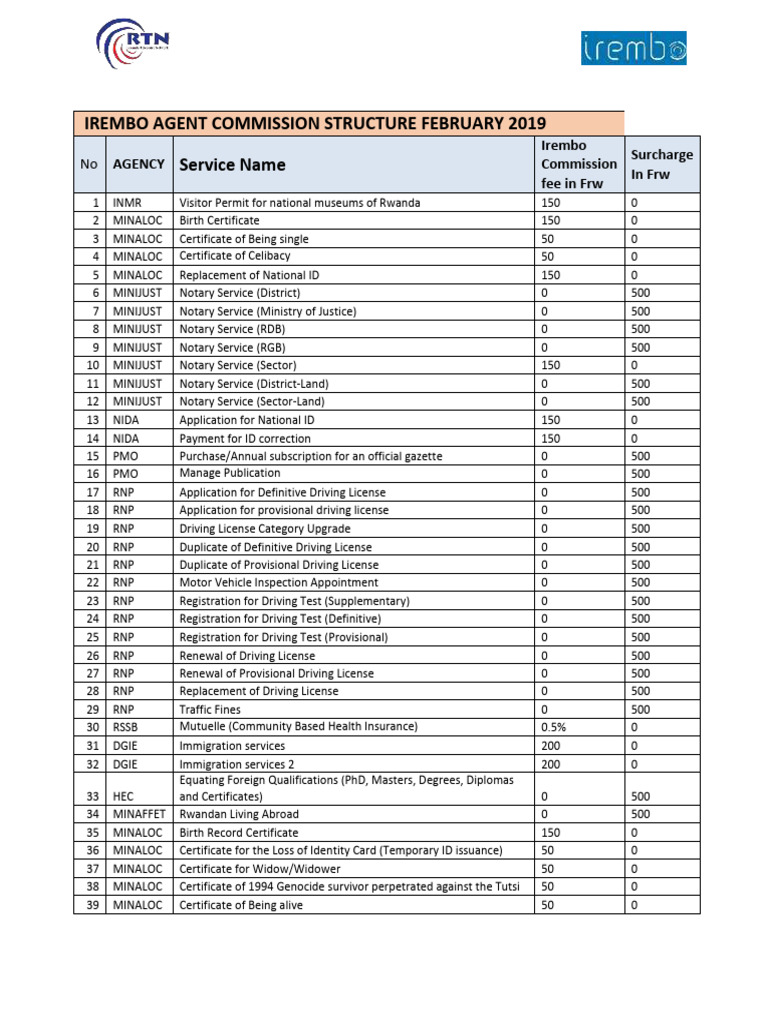 Irembo Agent Commission Structure 2019 | PDF | Driver's License | Passport