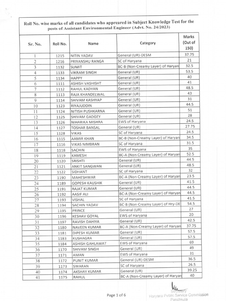 Roll Wise Marks AEE SKT 25 07 2024 | PDF