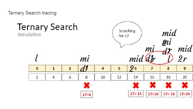 Ternary Search Tracing | PDF