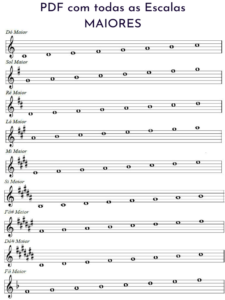 Partitura Escalas Maiores | PDF