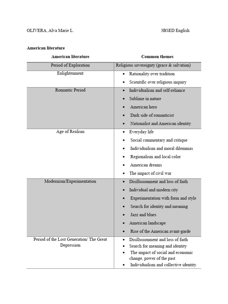 Common Themes in American Literature | PDF