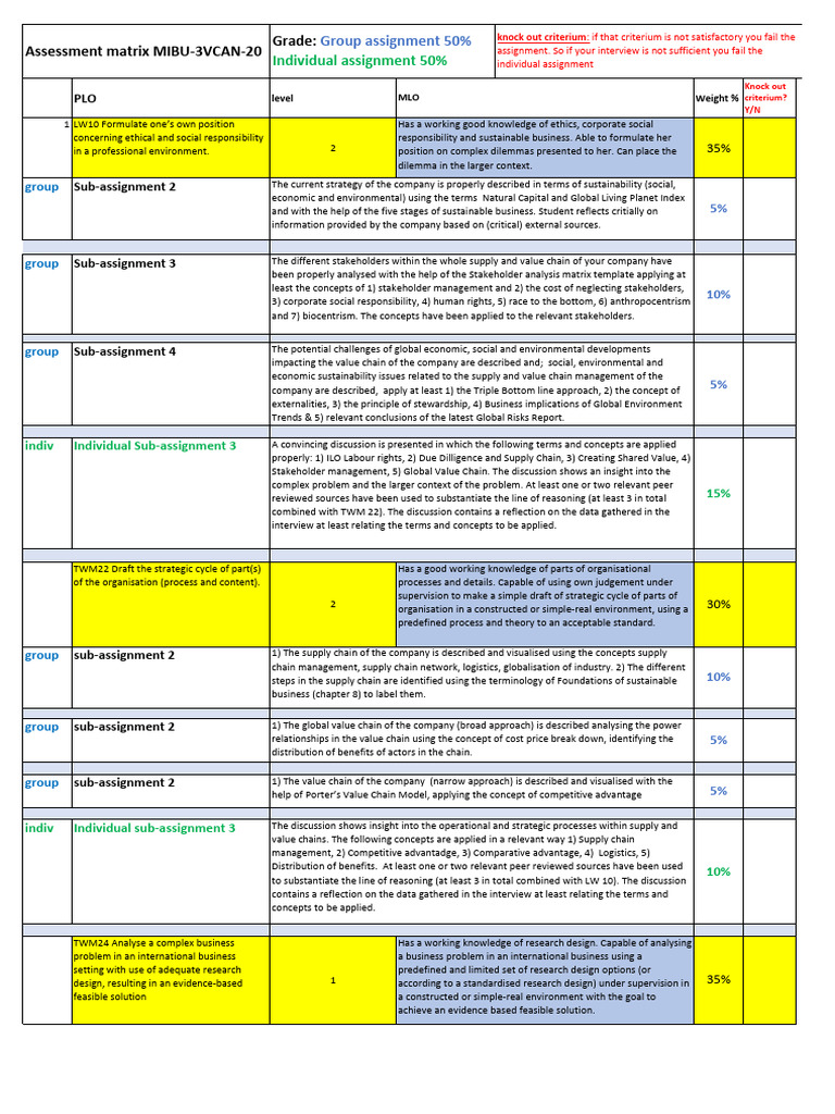 Assessment Matrix MIBU - VCAN 24 - 25 | PDF | Qualitative Research | Quantitative Research