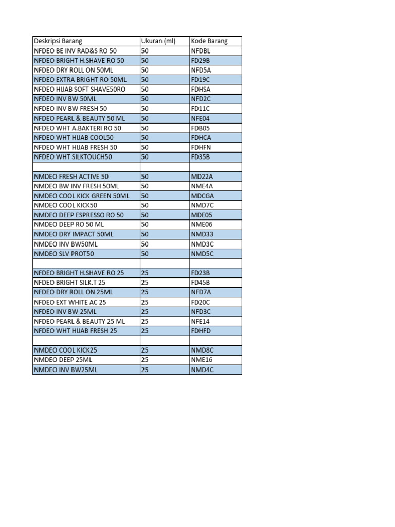 Nivea Product Descriptions and Codes | PDF