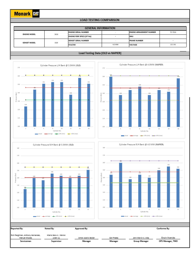 Dg9 Data Comparison | PDF