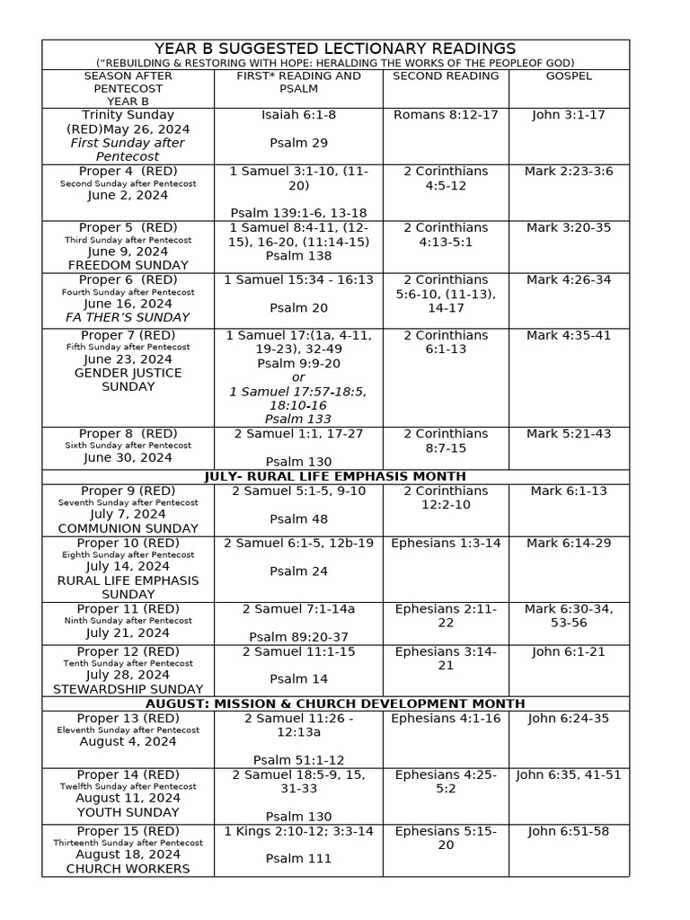 Year b Suggested Lectionary Readings | PDF | Lectionary | Pentecost