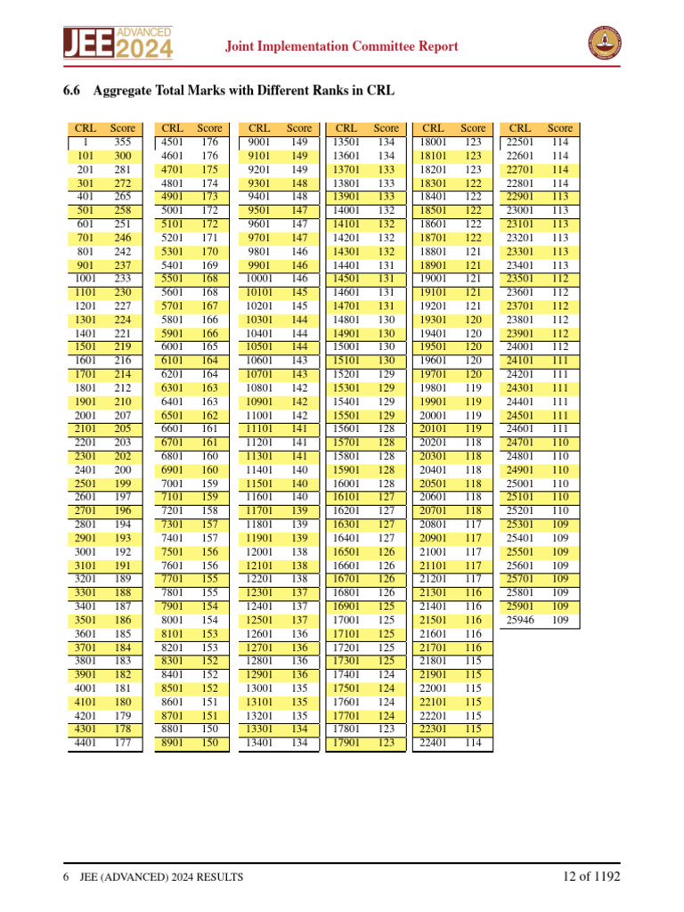 Marks Vs Rank Data | PDF