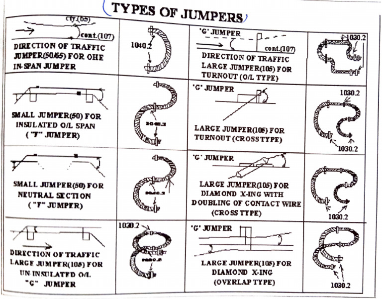 Types of Jumpers in OHE Systems | PDF
