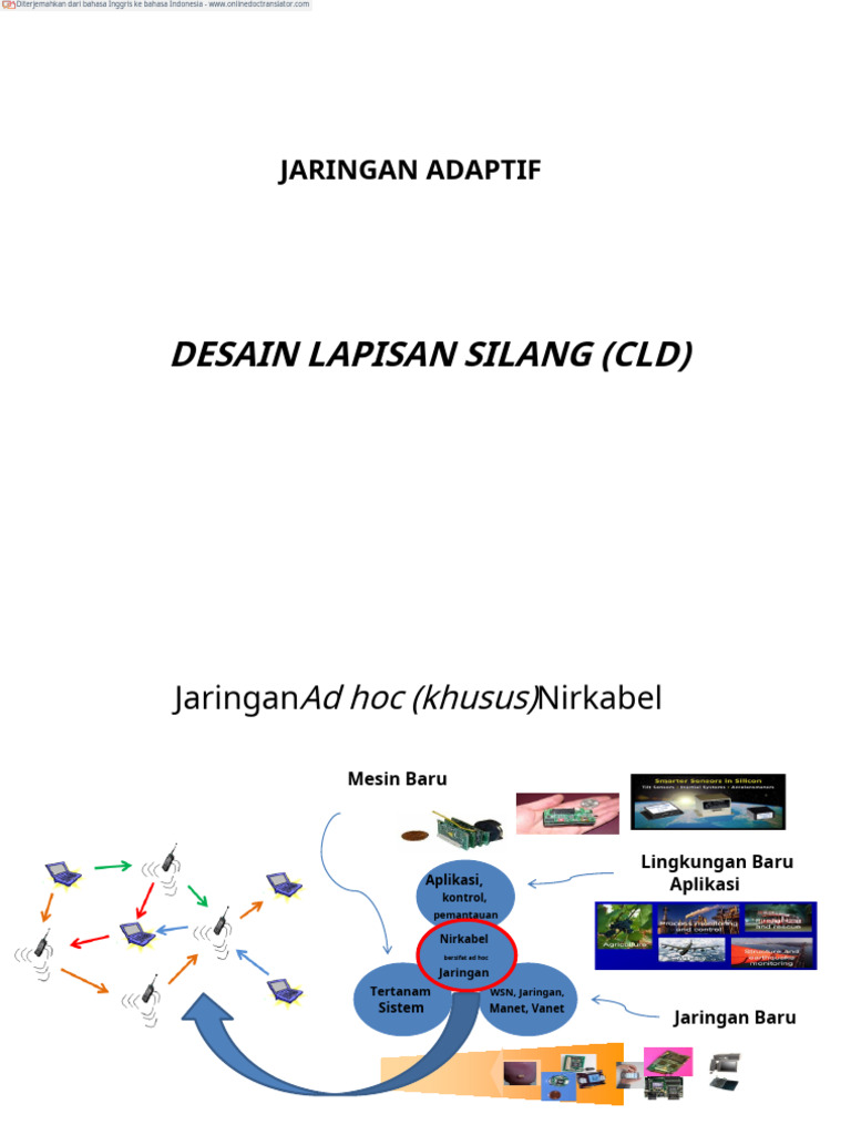 2 Cross Layer [bagian Pertama] Kode Dosen En Id Pdf