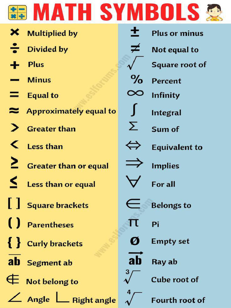 Math Symbols | PDF