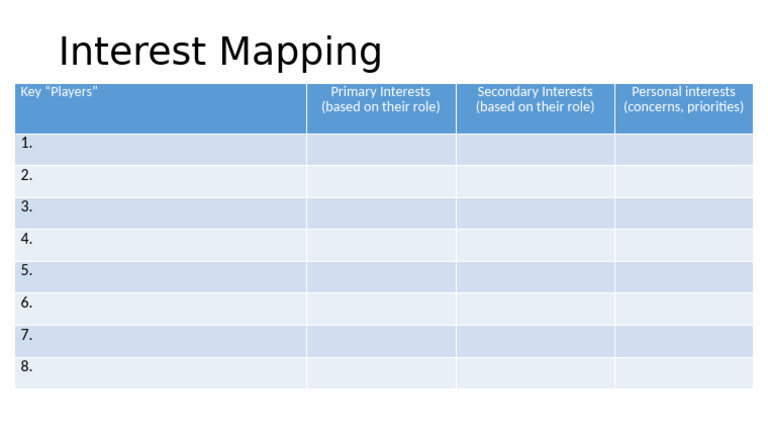 4 Interest Mapping Blank Form | PDF