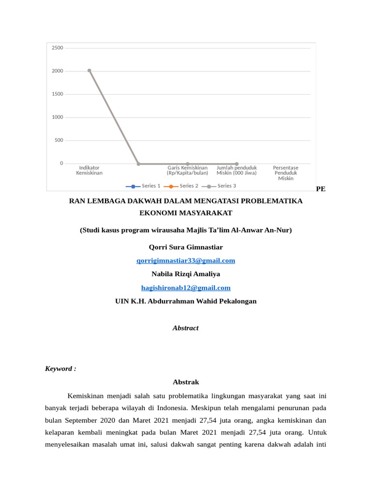 Peran Lembaga Dakwah Dalam Mengatasi Problematika Ekonomi | PDF | Ilmu Sosial