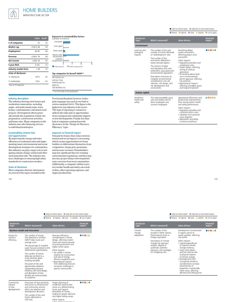 SASB_Homebuilders_Standards | PDF | Risk | Expense