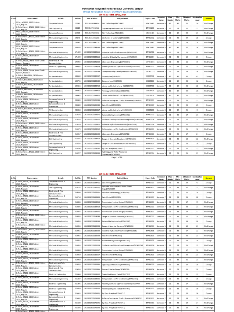 Solapur University Revaluation Results 2023 | PDF | Engineering | Mechanical Engineering