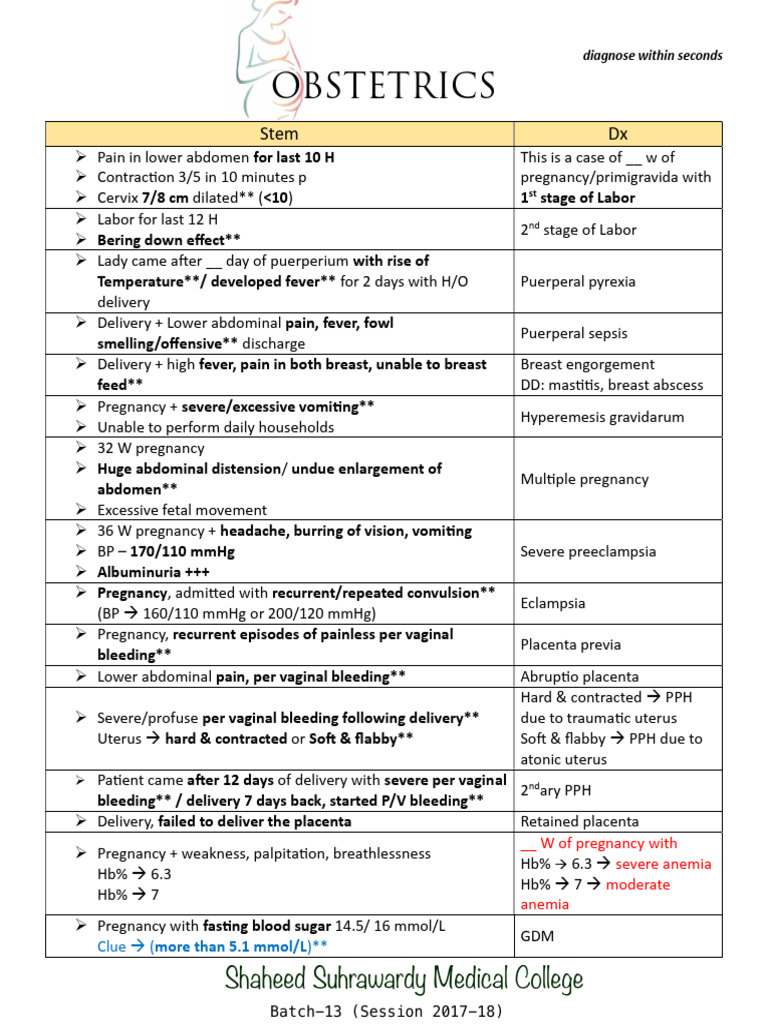 Diagnose Within Second I Obs I Final Prof | PDF | Health Sciences | Gynaecology