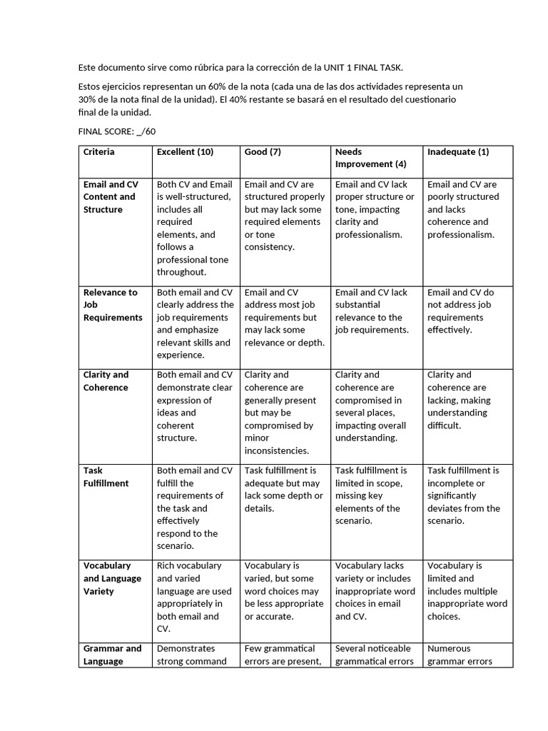 Final Task UNIT 1 Rubric | PDF | Vocabulary | Word