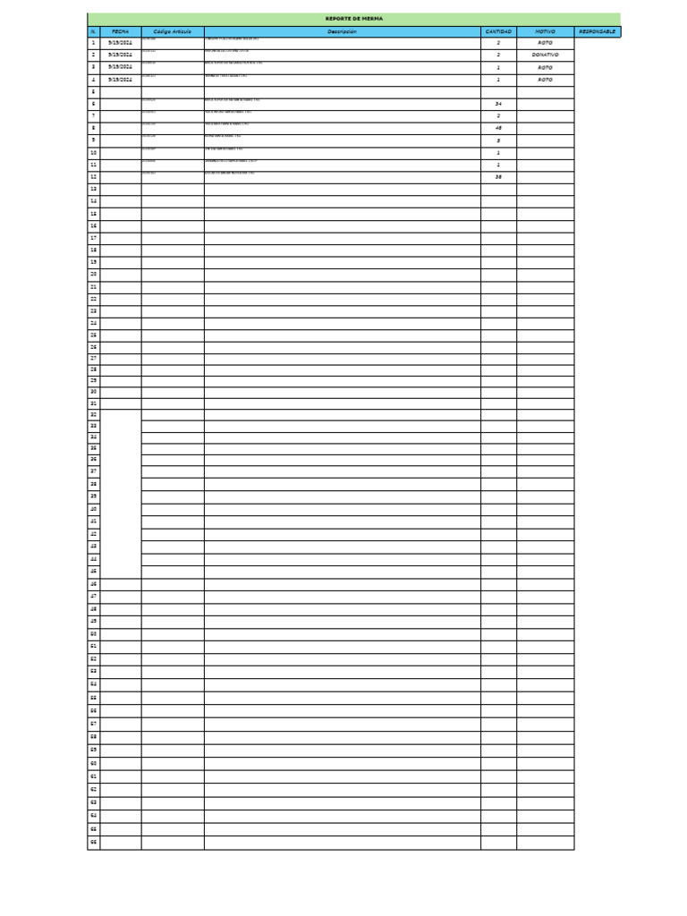 Reporte de Merma de Productos Alimenticios | PDF