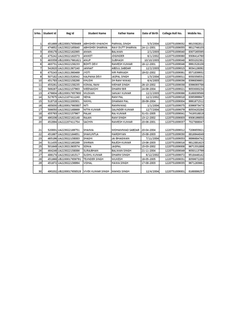 Bachelor of Arts - Mass Communication (BAMC) - III | PDF