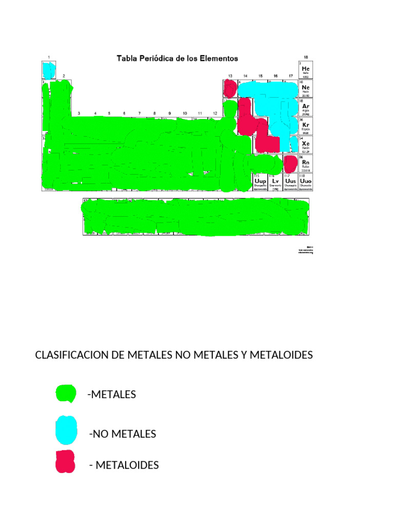 Clasificacion de Metales No Metales y Metaloides | PDF