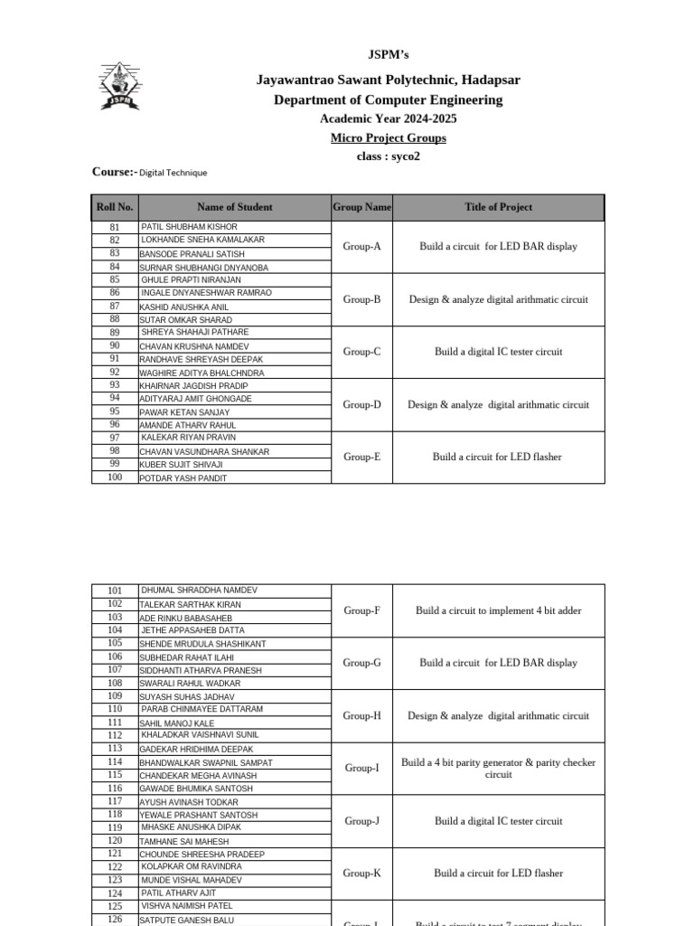 SYCO2 Microproject Group List DTE | PDF