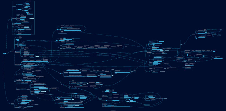 CRTO Mindmap | PDF | Operating System Families | Internet