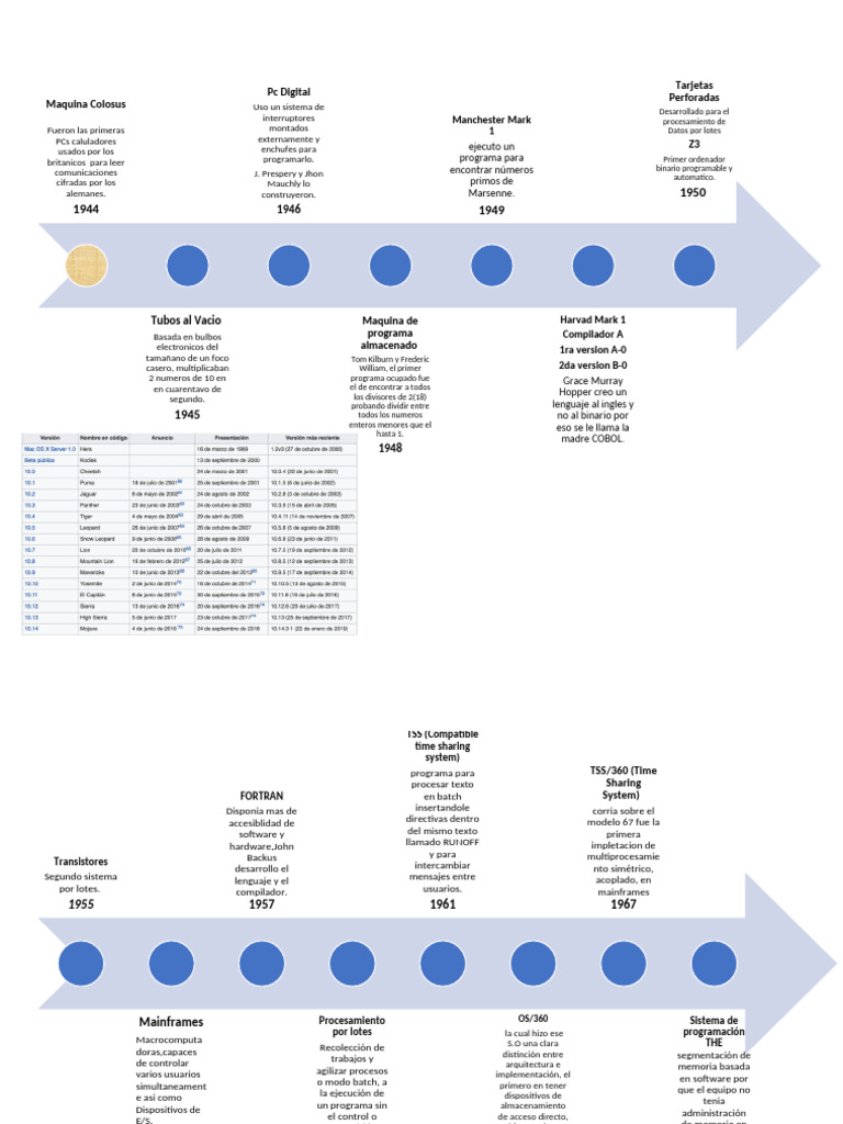 Tarea SO | PDF | Microsoft Windows | Unix