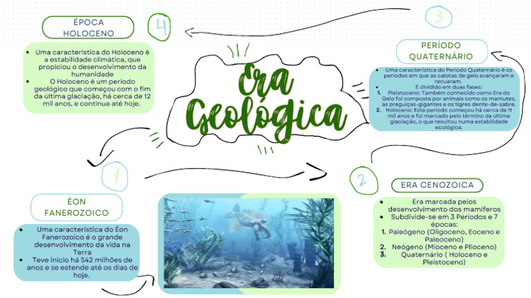 Mapa Mental - Geografia 2024 - 20241006 - 175623 - 0000 | PDF