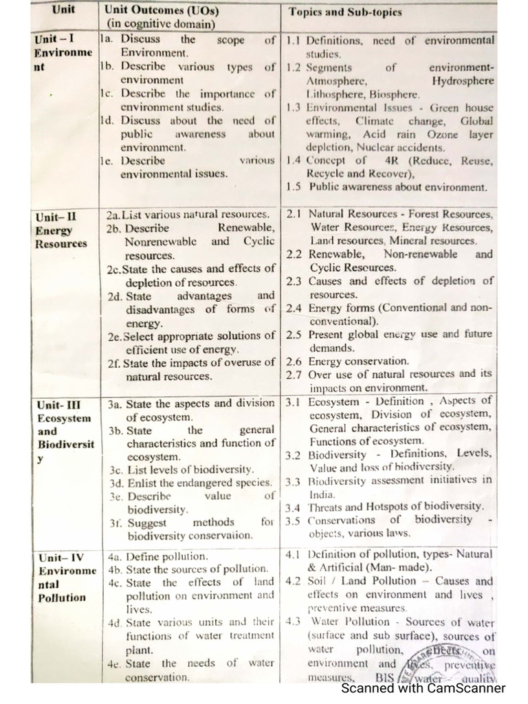 EST Chapter 1 Hand Written Notes - Ur Engineering Friend | PDF
