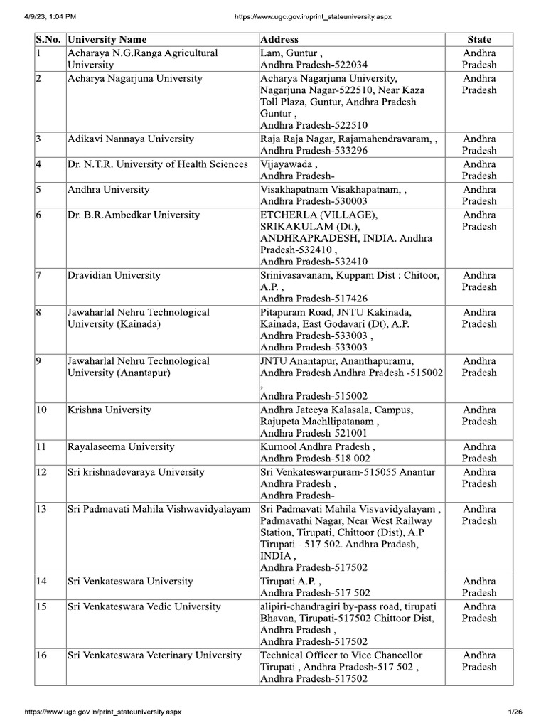 University Approved UGC List | PDF