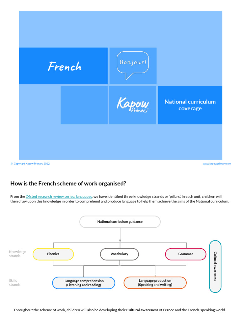 M Curriculum-mapping-French 06.09.24 | PDF | Reading Comprehension ...