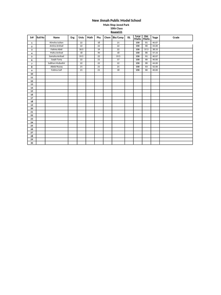 10th Class Result | PDF