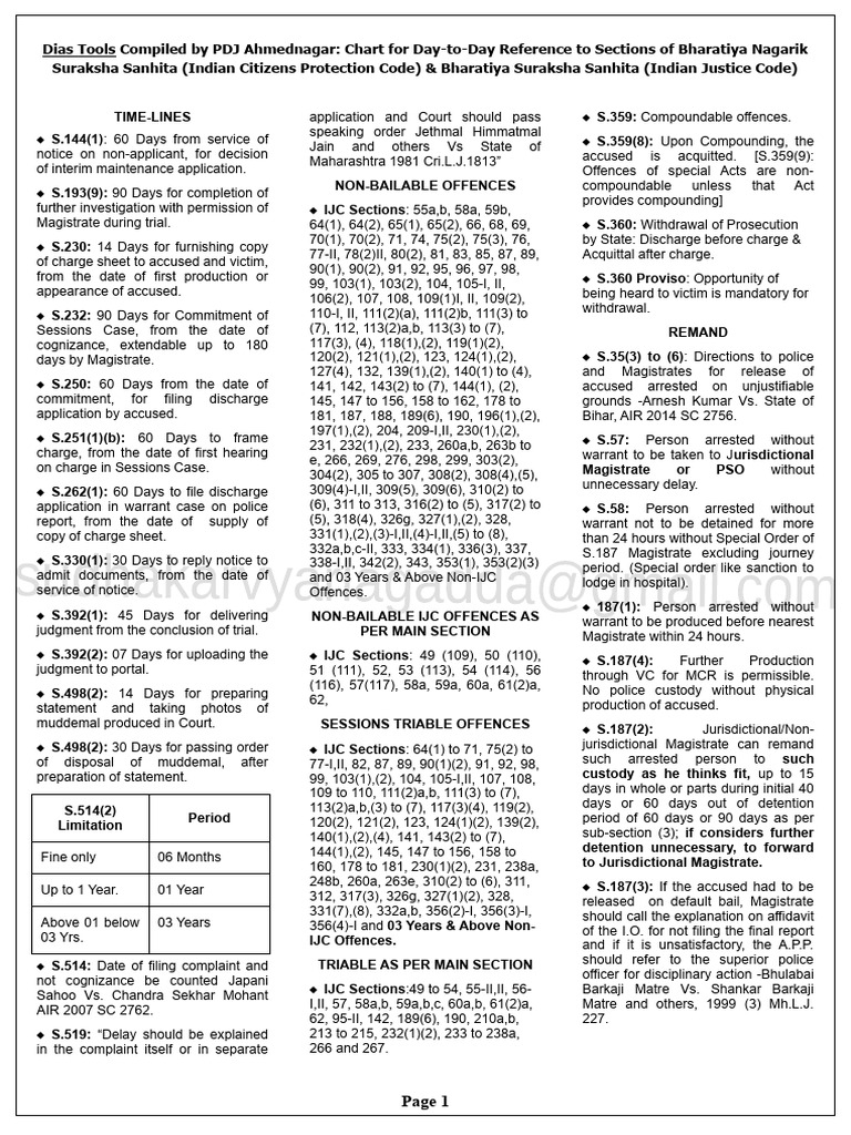BNSS Section Reference Chart | PDF | Bail | Arrest Warrant